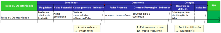 FMEA: O que é e como aplicar em 12 passos - Mérito Crescente
